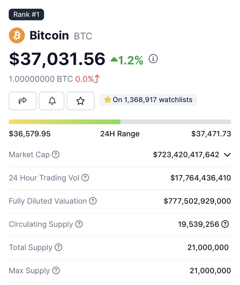 What is the all-time high for Bitcoin (BTC)? The highest pri | X mucaN ...