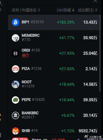 Some thoughts on brc20 token ordi: 1. Ordi is a token issue | 颜王大禹 on Binance Square