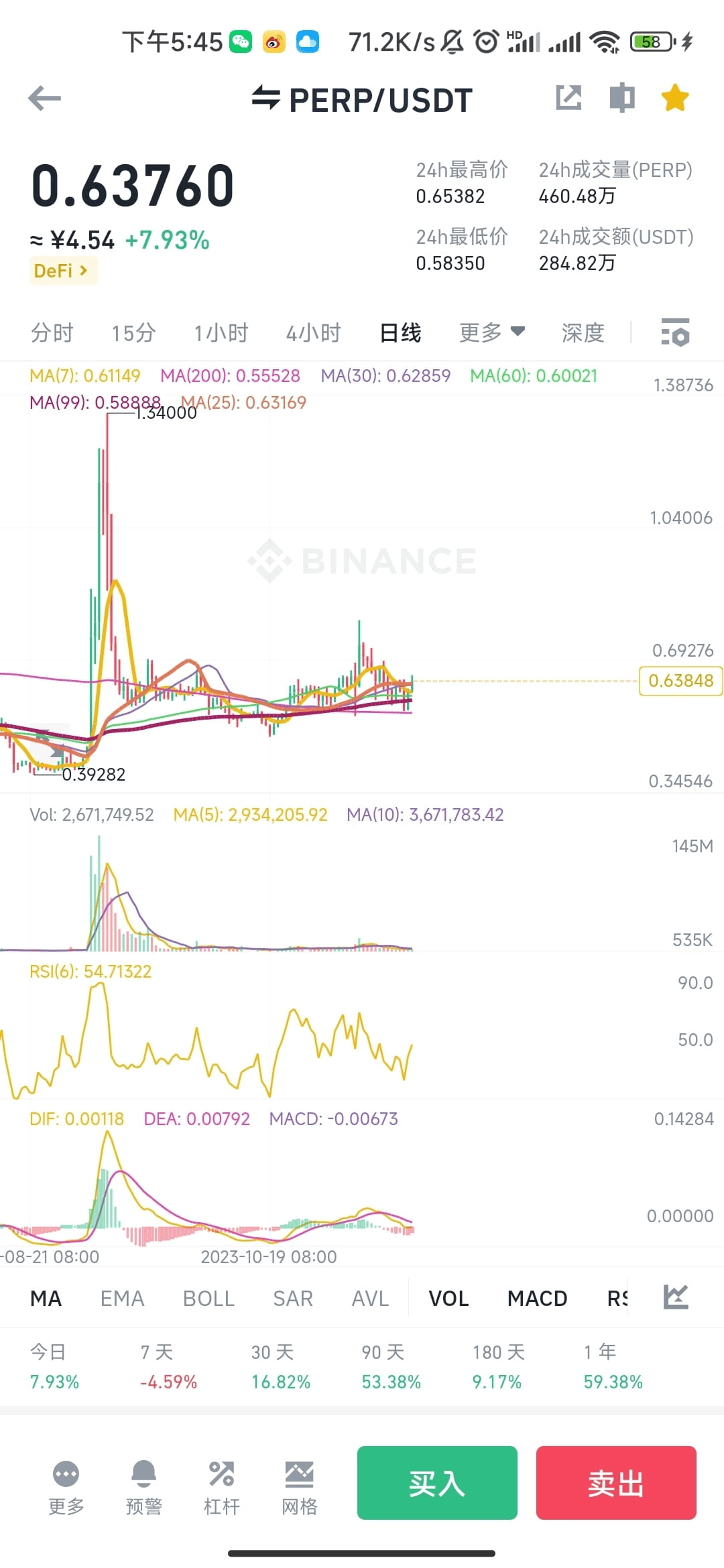 perp A decentralized contract dex with low market capitaliza | Crypto ...