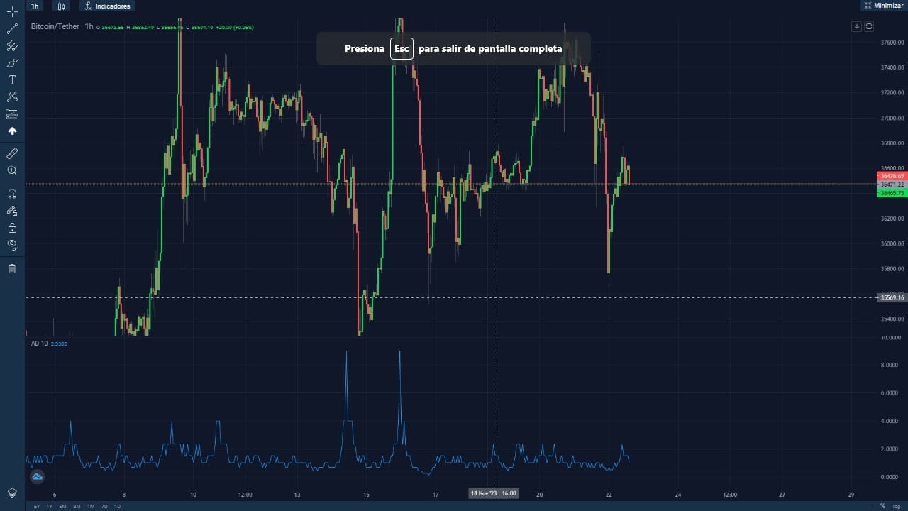 `The progress and setback indicator is a tool used to measur ...