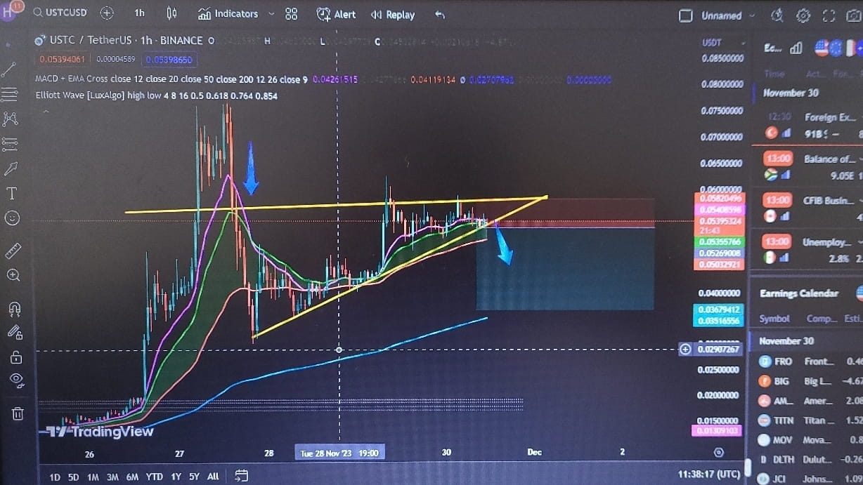 #USTC/USDT /USDT Signal Type: Short Leverage: Cross 20x Entr | Crypto-coin-With-the-boss on ...