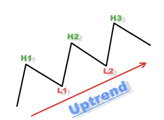 7 Ways to Optimize Profits During Uptrend Season | BD VENTURES on Binance Square