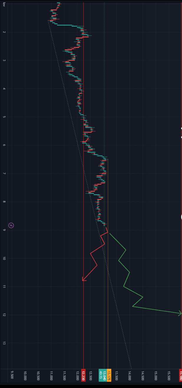 #AVAX $AVAX uptrend is materializing. AVAX has been follow | CRYPTO INFINITE on Binance Square