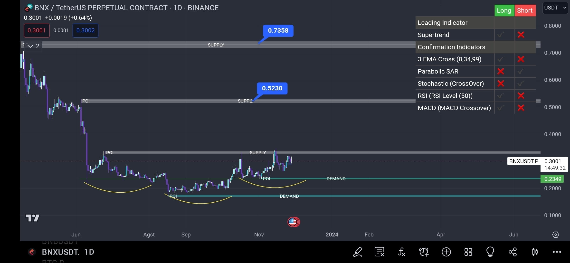 BAYNODES's Profile | Binance Square