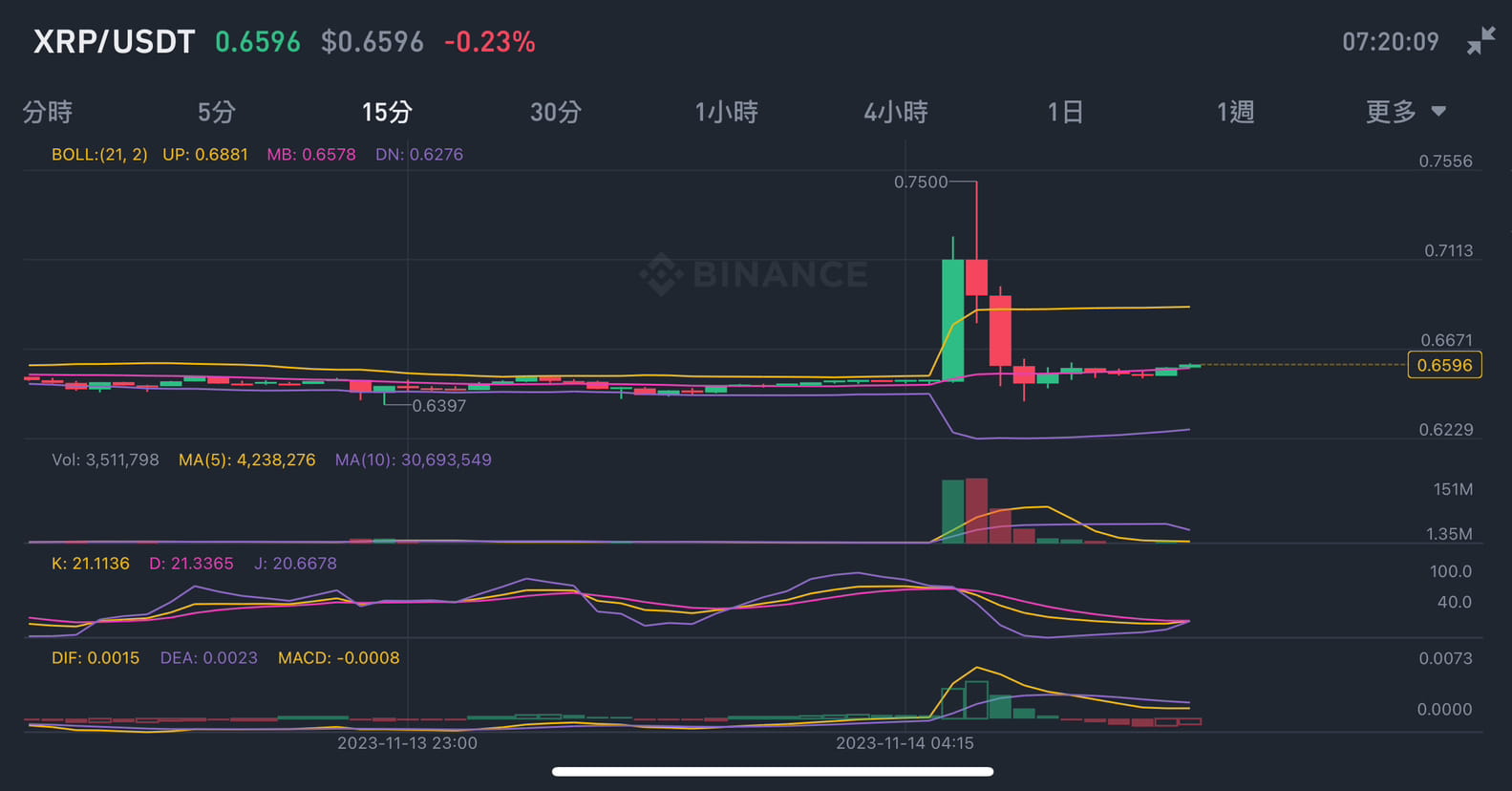El documento de registro falso del ETF de BlackRock XRP prov | web3xJq ...