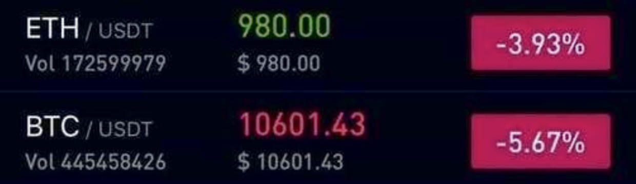 Here is a screenshot of Bitcoin ($BTC ) at $10601.43 and | X mucaN on ...