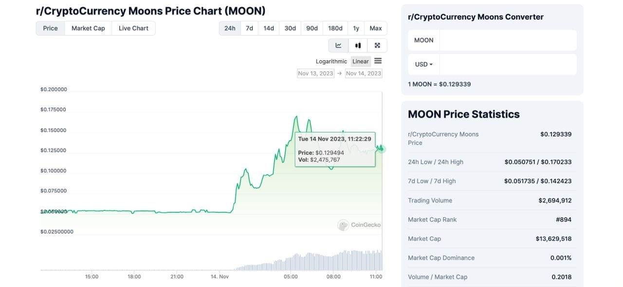 🚀 MOON Takes Off to the Moon! The value of the MOON token ...