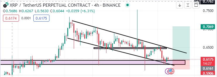 #XRP/USDT ANALYSIS: join my live for daily getting 2-3 new | Bit Bull on Binance Square