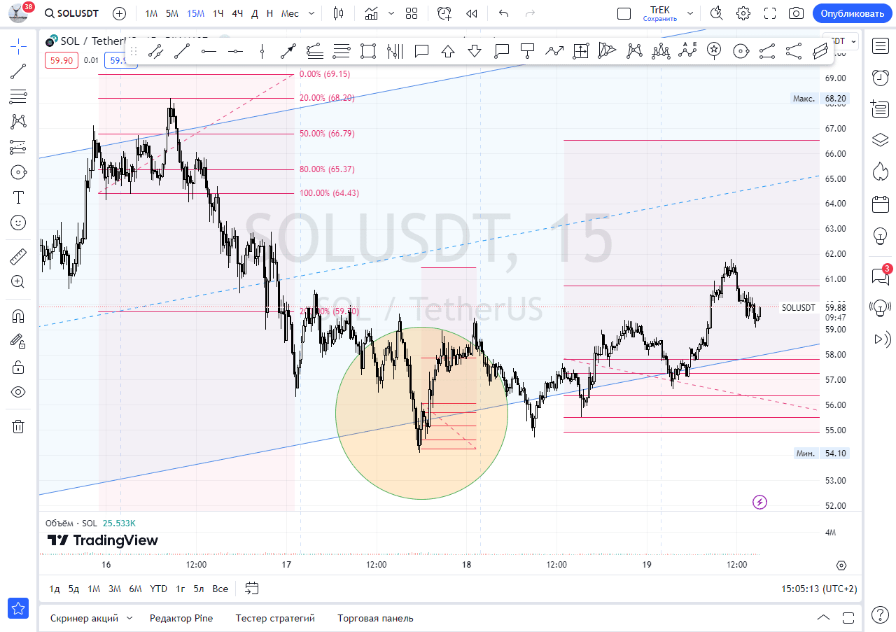 Imbalance. Trading Pattern. And how to work with it. Trading tips ...