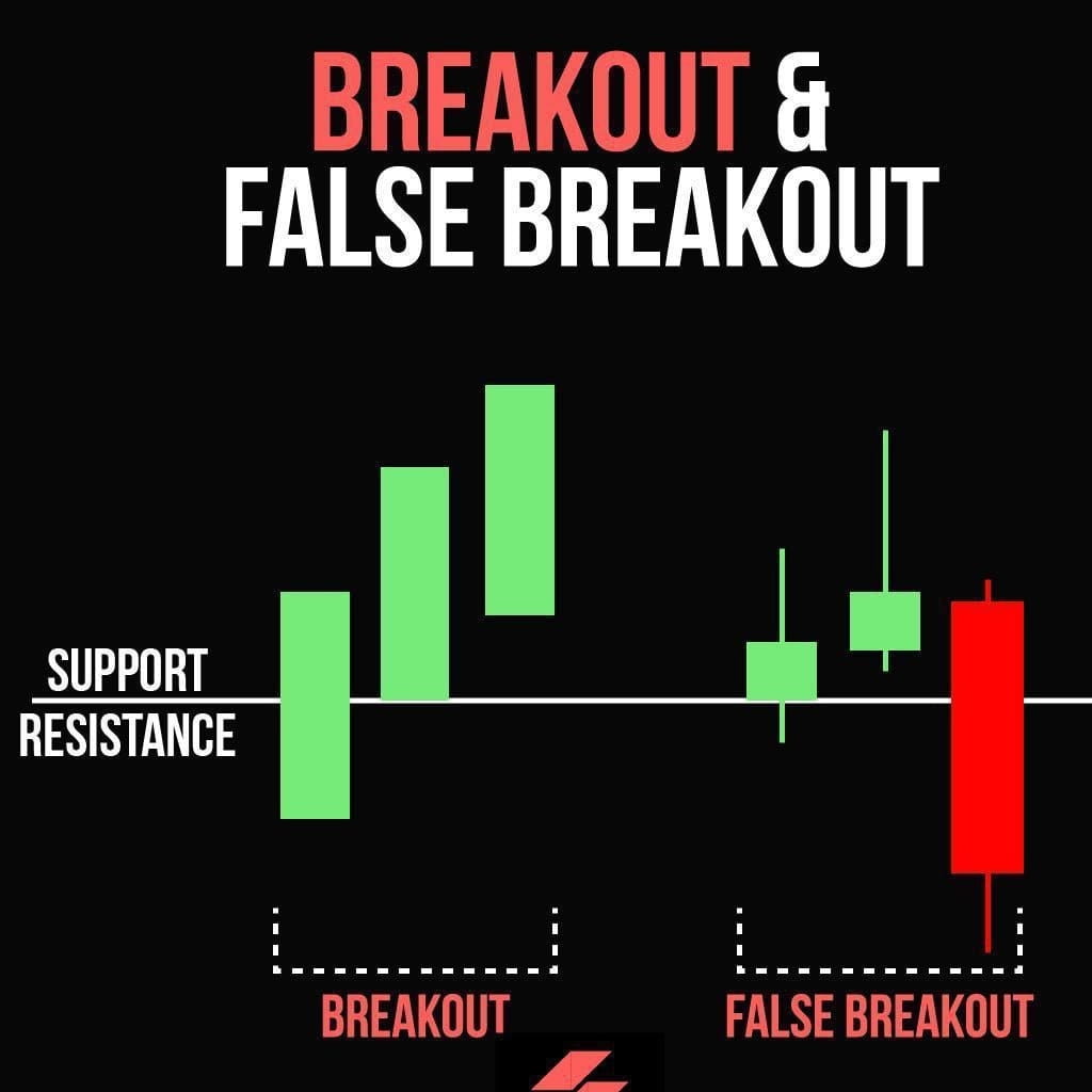 📍TRADING TIP OF THE DAY #762📍 | CRYPTO MARIA PREMIUM SIGNALS on Binance ...