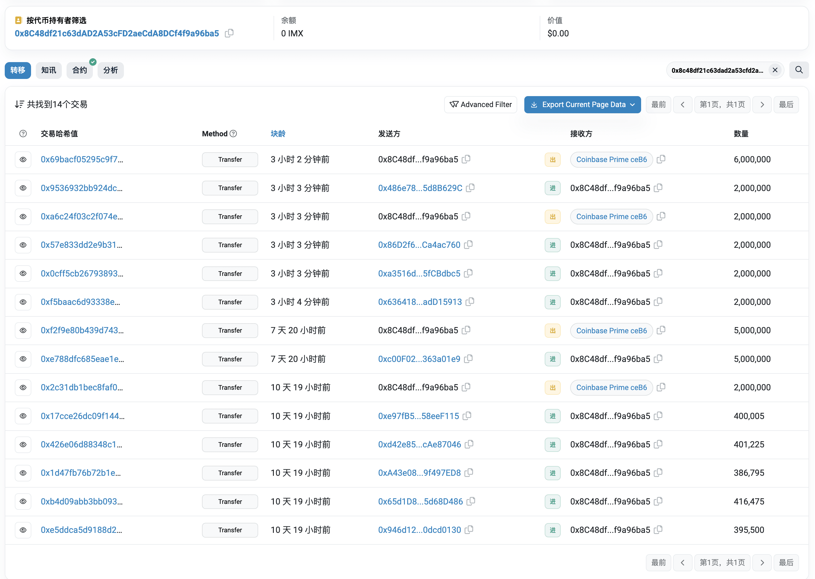 3 hours ago, 8 million IMX ($9.22M) was deposited into Coinb | 余烬Ember ...