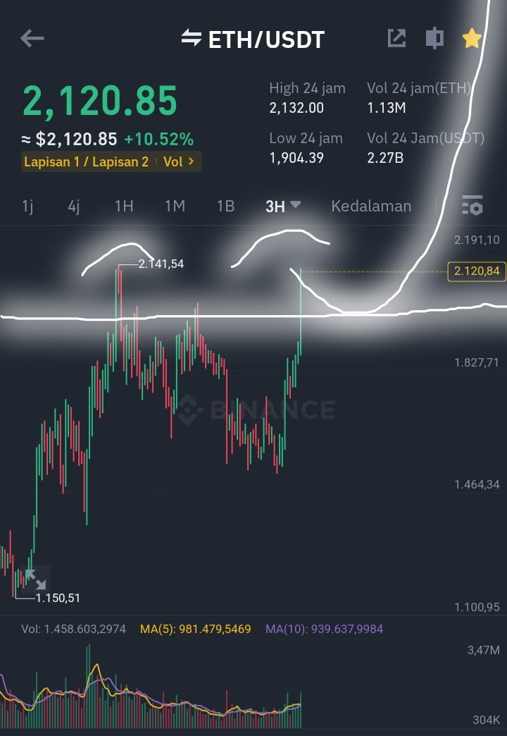 🙏not financial advice🙏 #Ethereum 🫶🫰 the ethereum giant | AwalAngin on ...