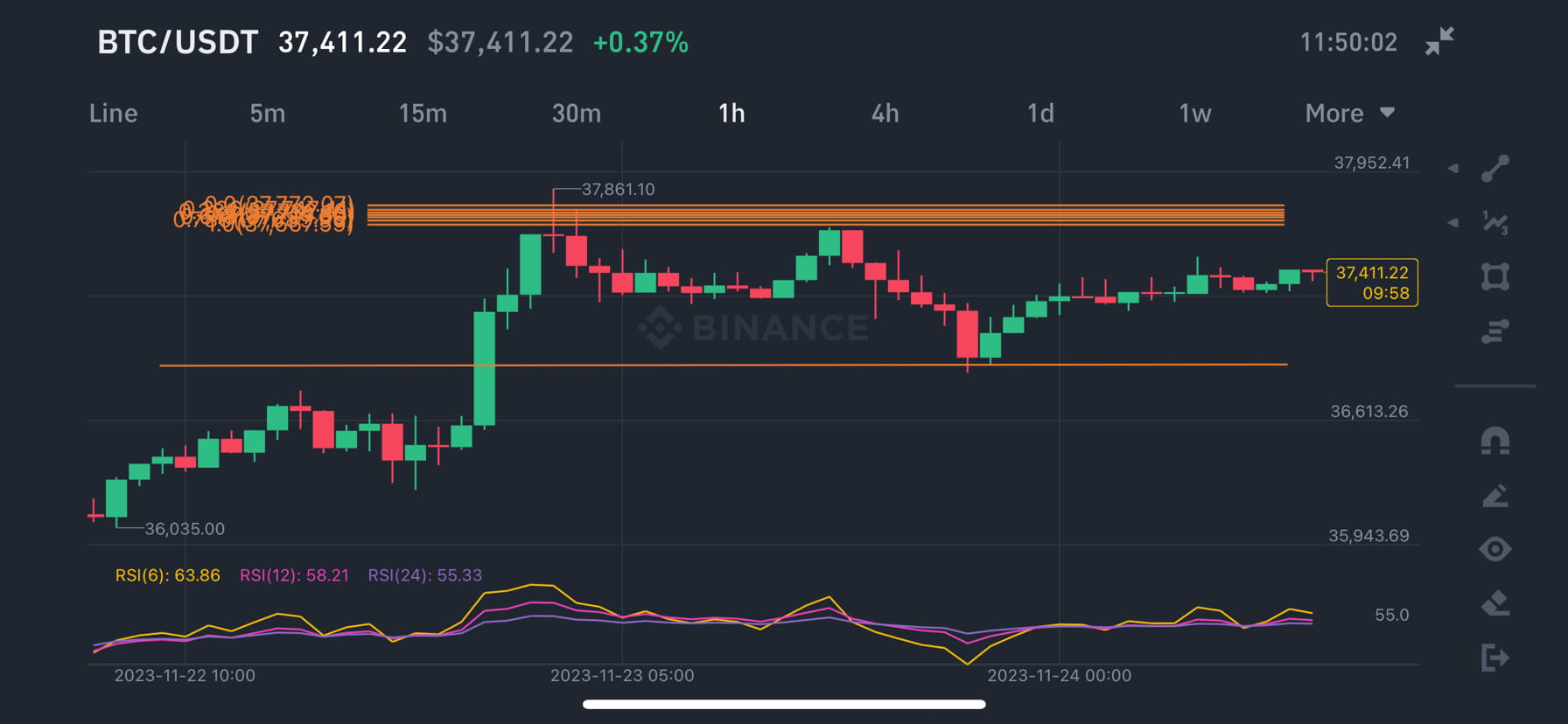 🚨 Urgent #BTC Analysis 🚨 For a bullish exposure, bitcoin | ZeusInCrypto ...