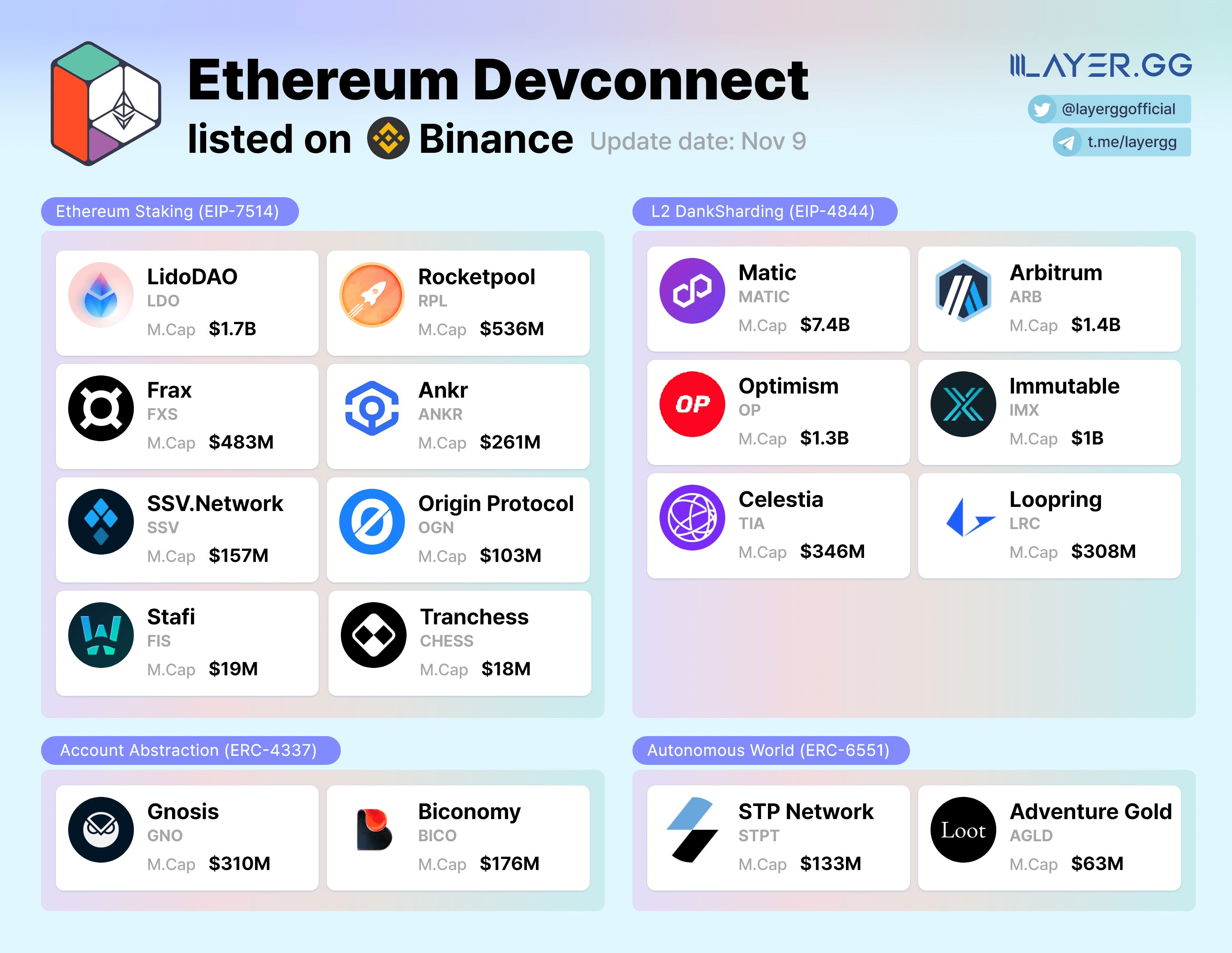 The Ethereum Devconnect 2023 conference starts in three days | BTC猎鹰 on Binance Square