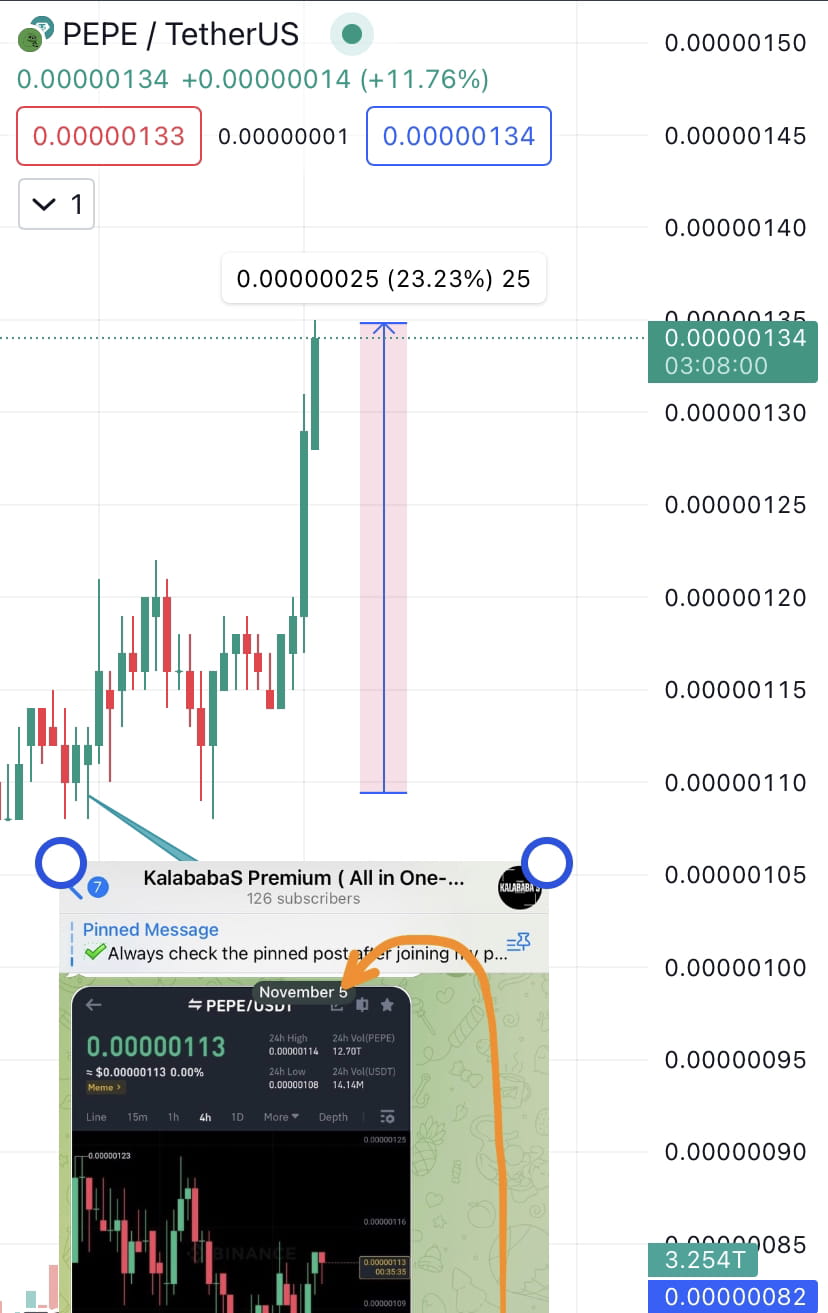 $PEPE #PEPE Printing is more easy in Bull-market , use th | BsJoeBiden ...