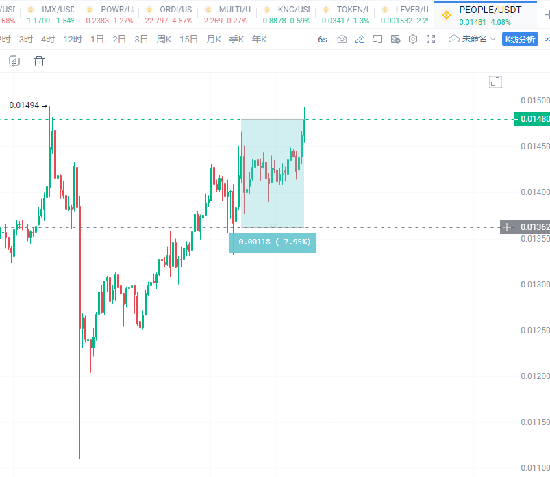 Falcon plane: people It can be around 0.01480 and the retra | BTC猎鹰 on ...