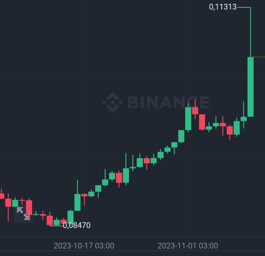 TRX reacts in the wrong direction to the Poloniex hack🙈 | Prometheus on ...