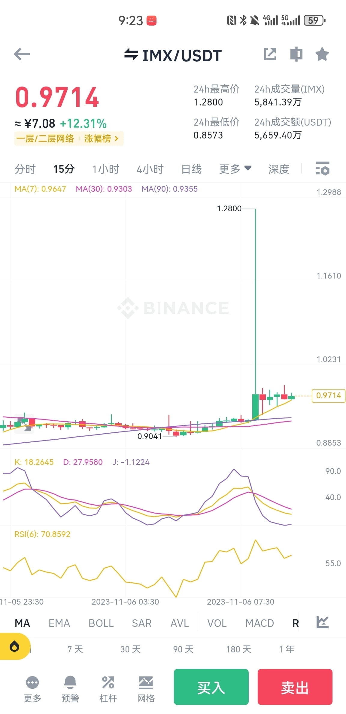 IMX, this needle, is the Dinghaishen needle? Is this needle | 以太坊王者 on ...