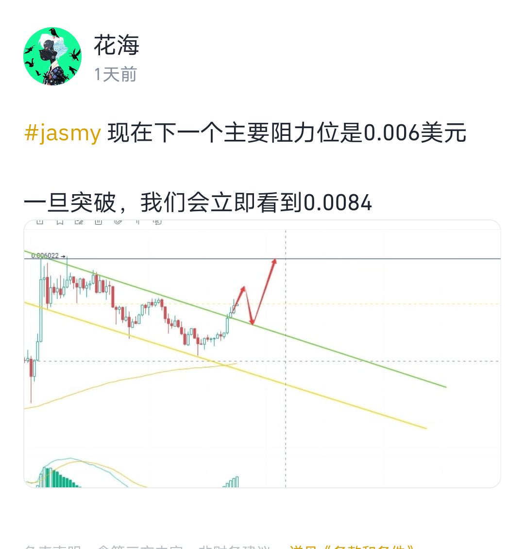 atjaunot: #jasmy joprojām ir bullish, vispirms apskatīsim | 花海 on ...