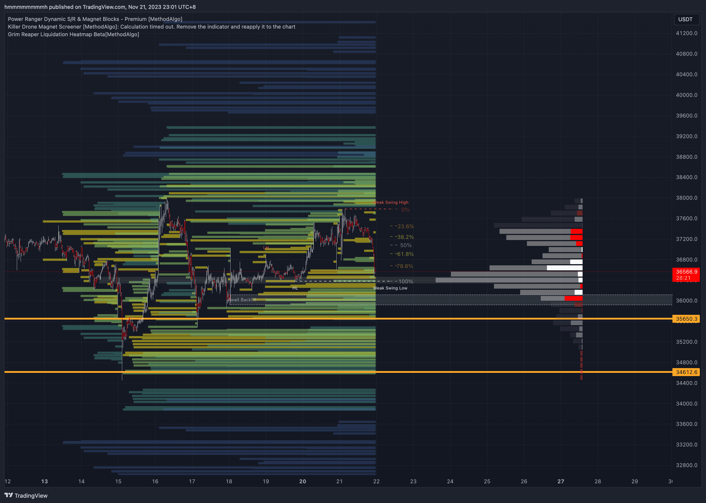 BTC, two lines connected to the long line | TraderM on Binance Square