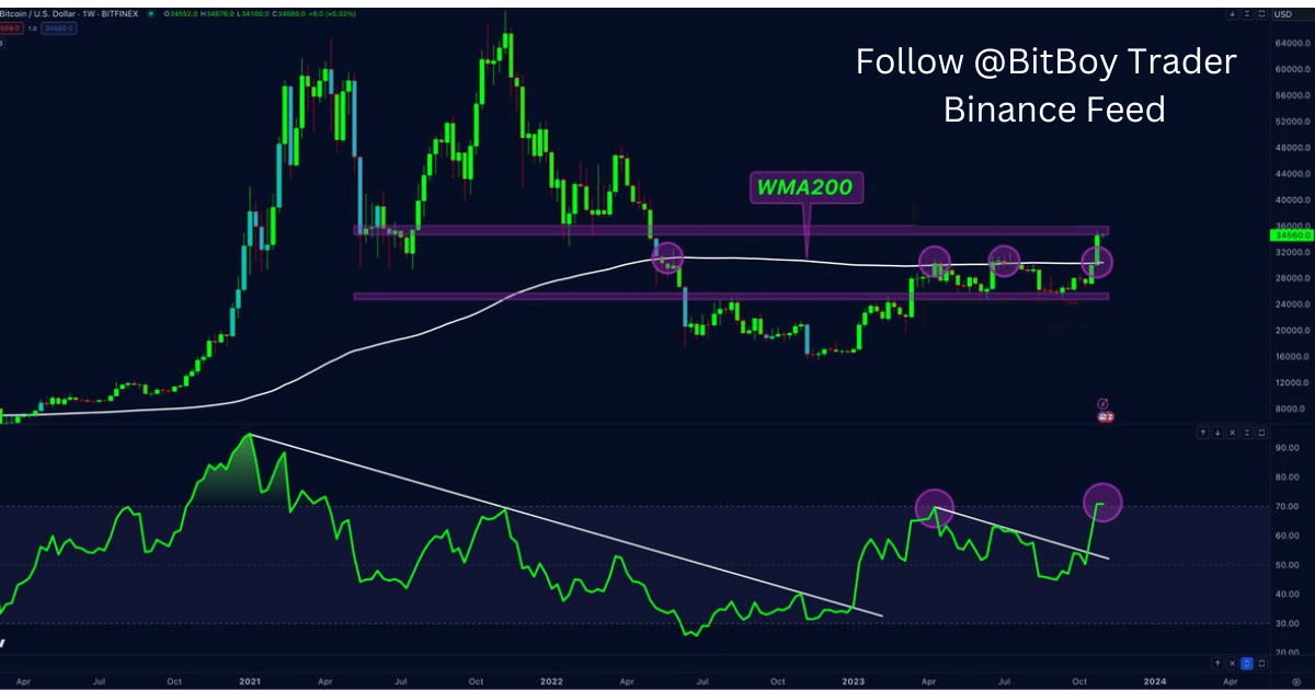 #bitcoin Bear Market is OVER ? Be prepared It takes many mon | crypto ...