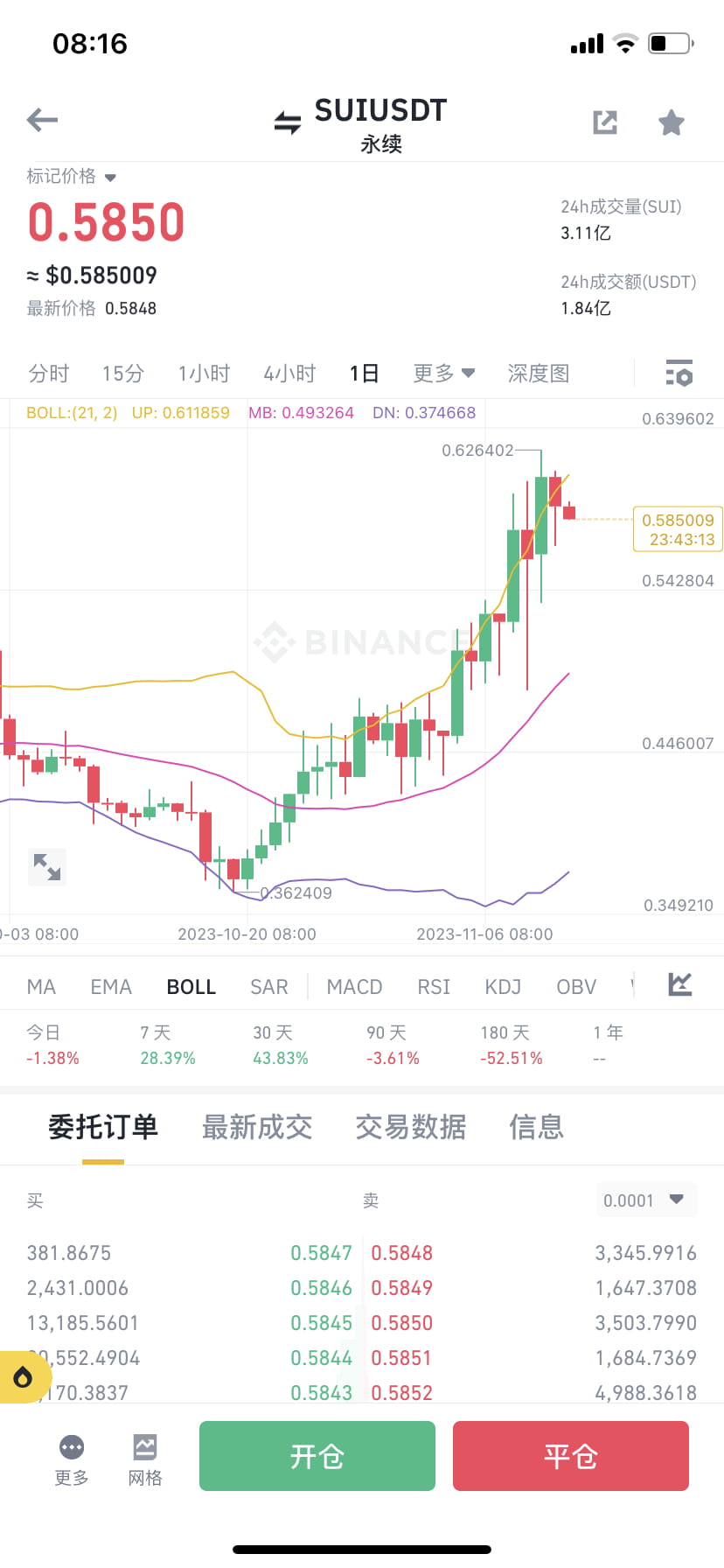 Focus on Sui: 0.58-0.55 entry zone! Sui has experienced sign | 金乐圣 on ...