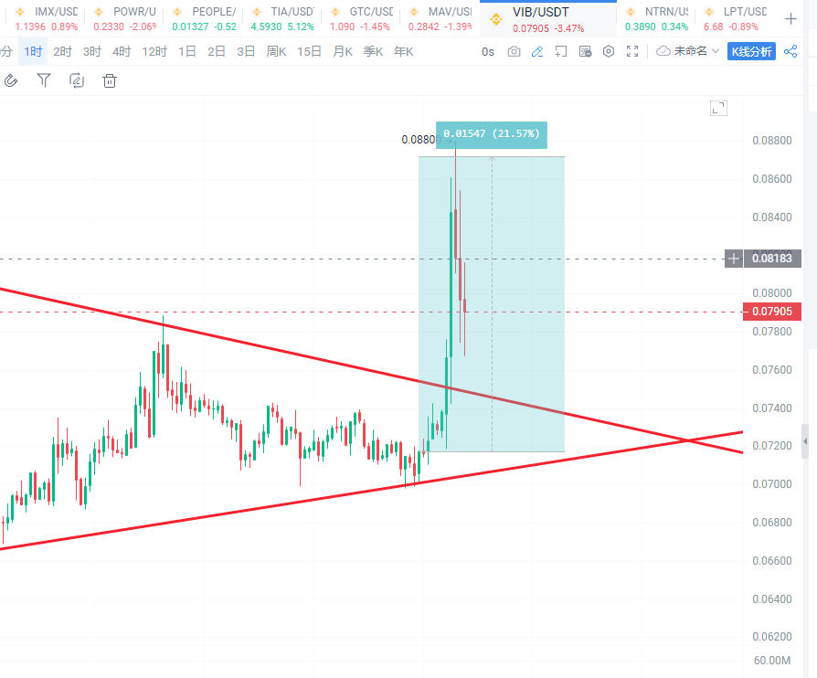 Falcon plane: VIB Yesterday, I asked my brothers to rush to | BTC猎鹰 on ...