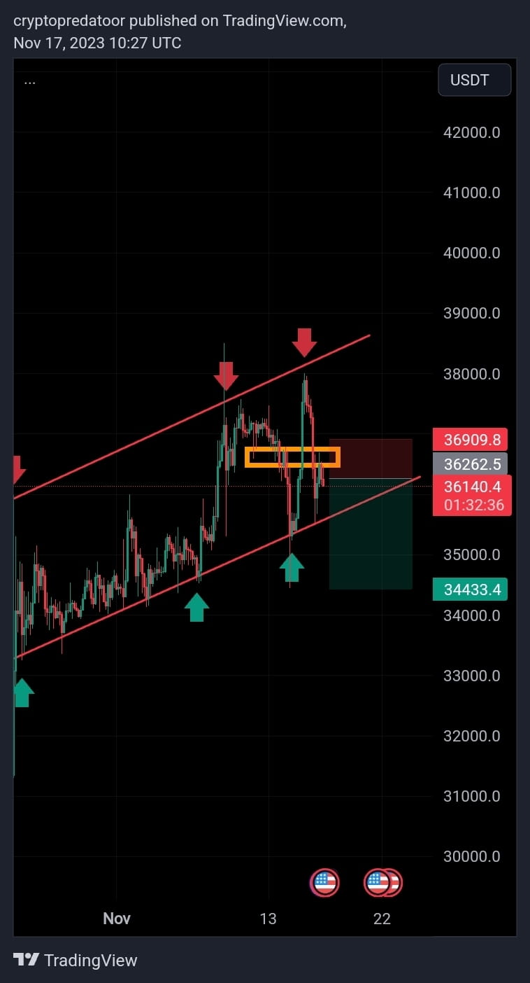 🎯🎯BTC/USDT FUTURES SHORT SIGNAL 🎁🎁 Entry: 1-36250 2-3 | Crypto ...
