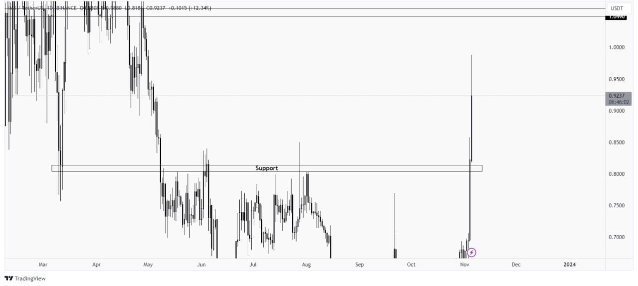 Here's the Analysis of #IMX : #IMX is been very aggressive | ENSIGN ...