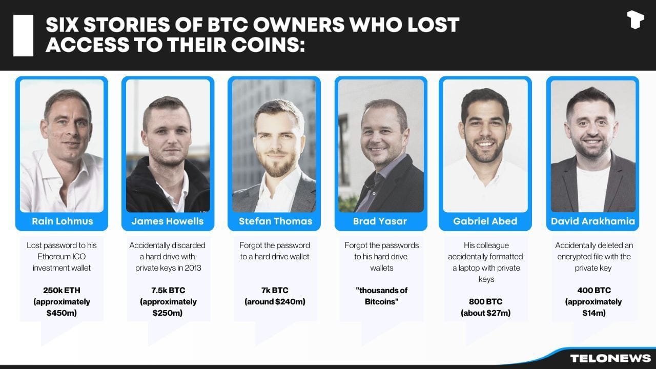 Here are six stories of BTC and ETH owners who lost access t | 7703 on ...