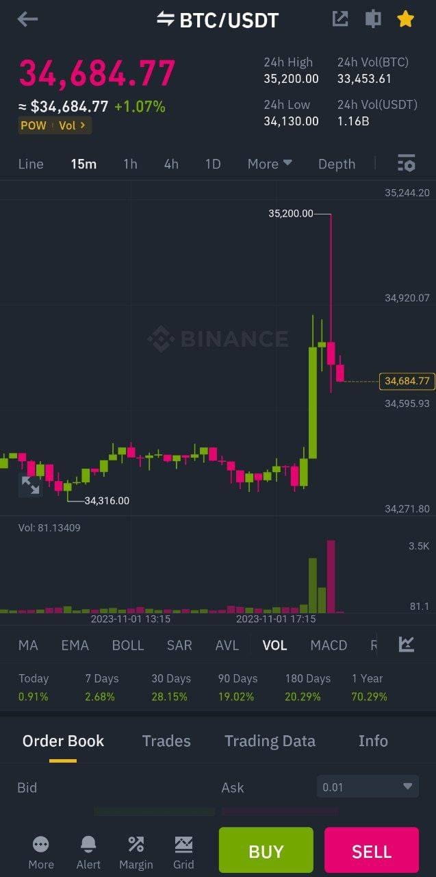 💫💫CRUCIAL UPDATE #BTC BTC$📢 🎯 Bitcoin trying to delive | Crypto ...