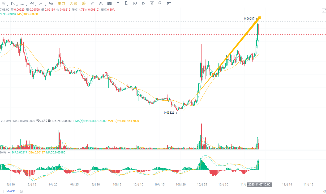 gossip ASTR will soon be launched as a trading pair with the | 方向-加密姐阿寒 ...