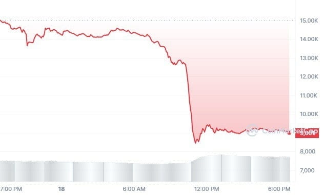 🚨🚨🚨Yearn Finance Rugpulled One Of The Biggest & Leading | Alpha ...