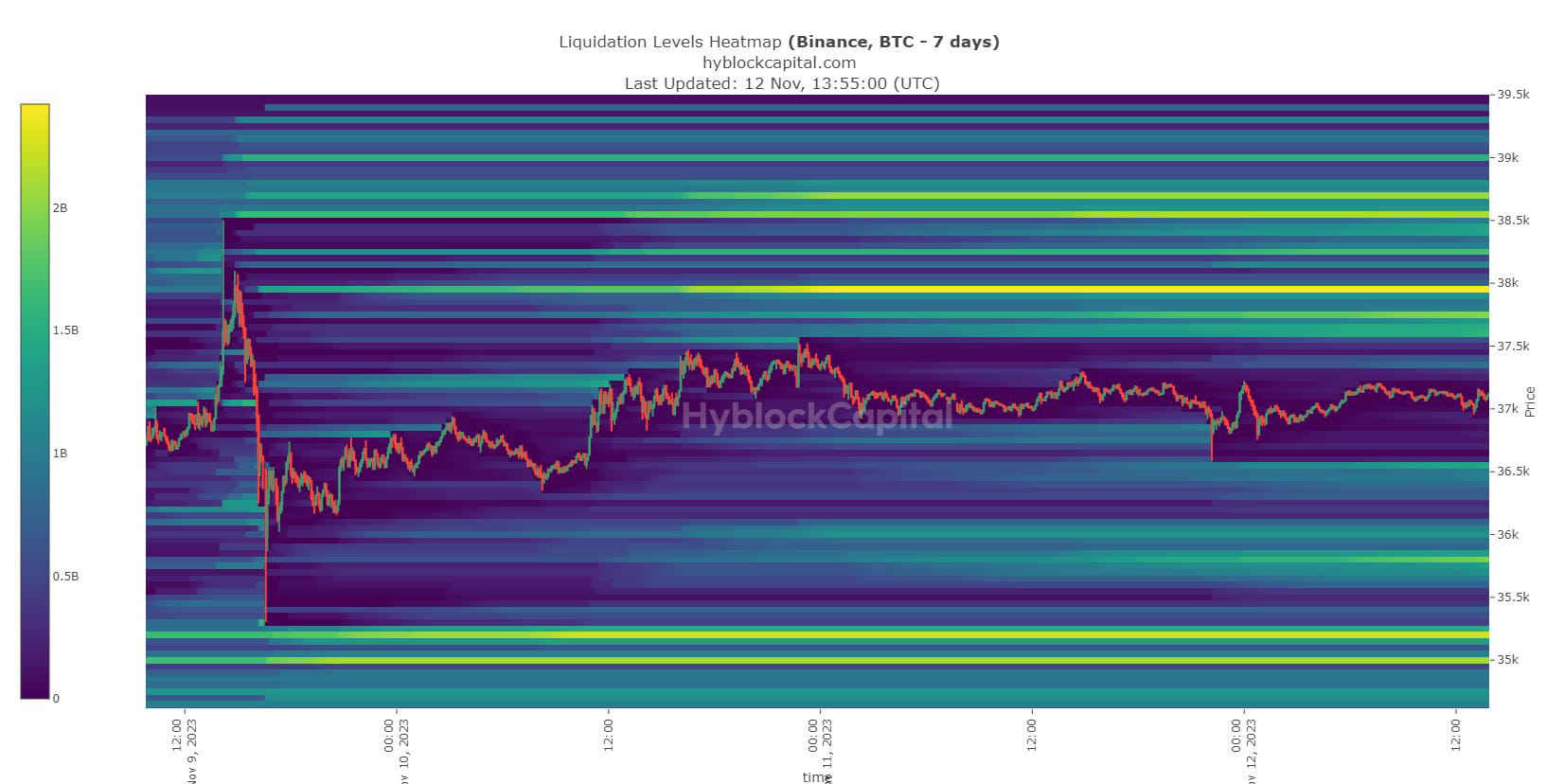 #BTC LIQUIDATION Chart UPDATE🚨 35k-38k range 📌 Long and | AnsarMahais ...