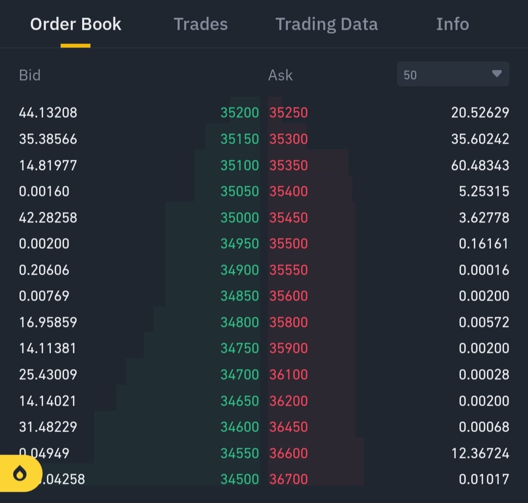 The current BTC order book shows that there is not much liqu | MOON JEFF on Binance Square