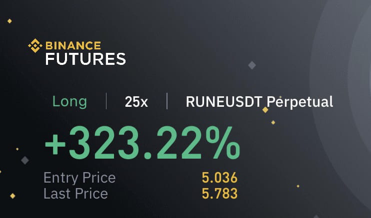 A whopping 330% gain on a Rune trade! 🌟💹 Here's the thing | Pro Analysis on Binance Square