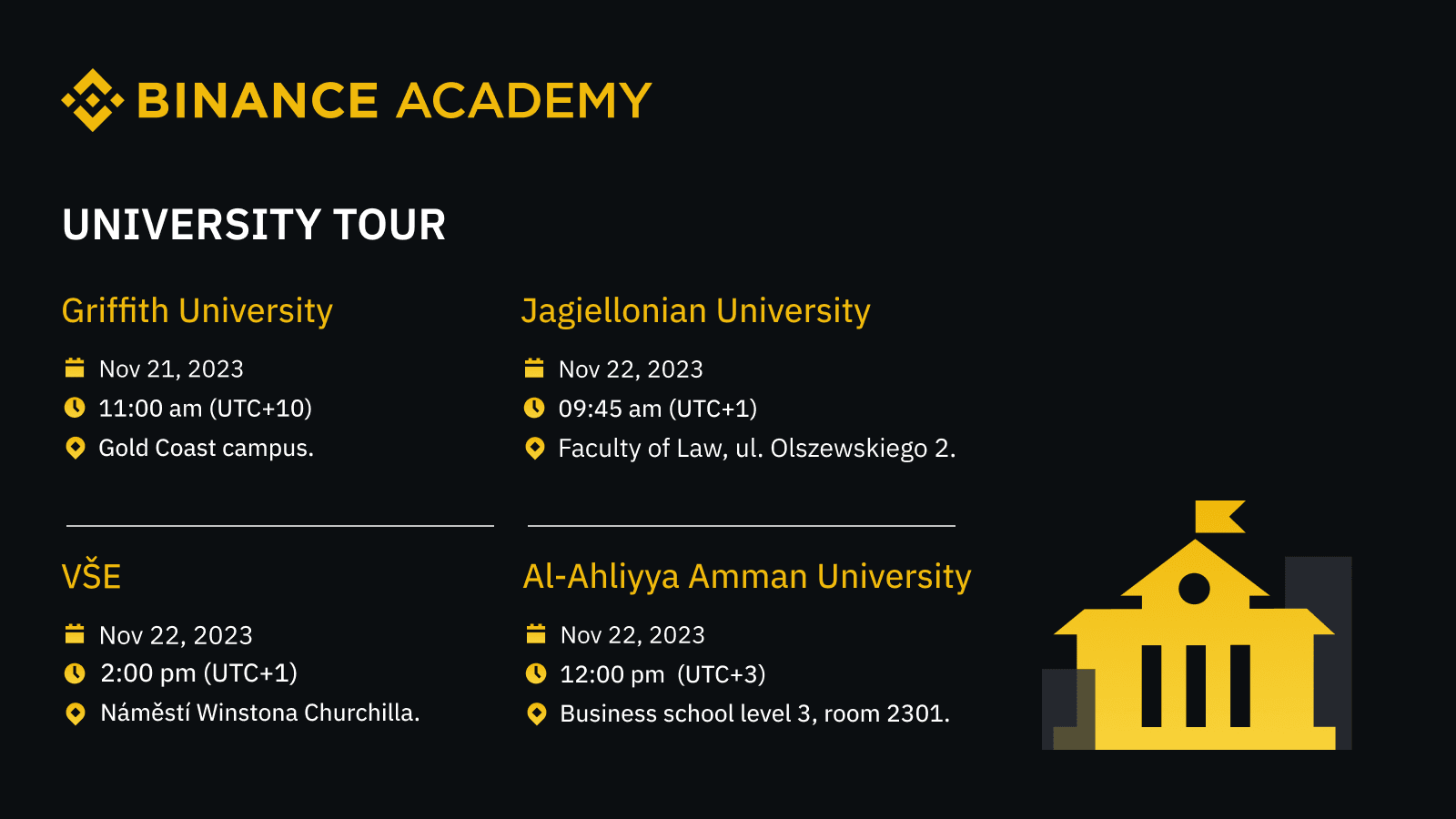 We're going around the world with our #Binance Academy Unive | Binance Academy on Binance Square