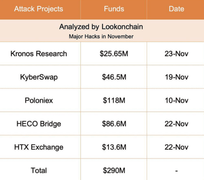 Hacker's Break Records In Cryptocurrency Hack😮 In Merely 2 | Alpha ...
