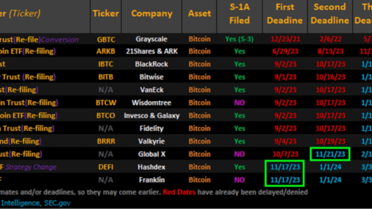 Potential Ramifications of a SEC Rejection on BlackRock's Bitcoin ETF ...