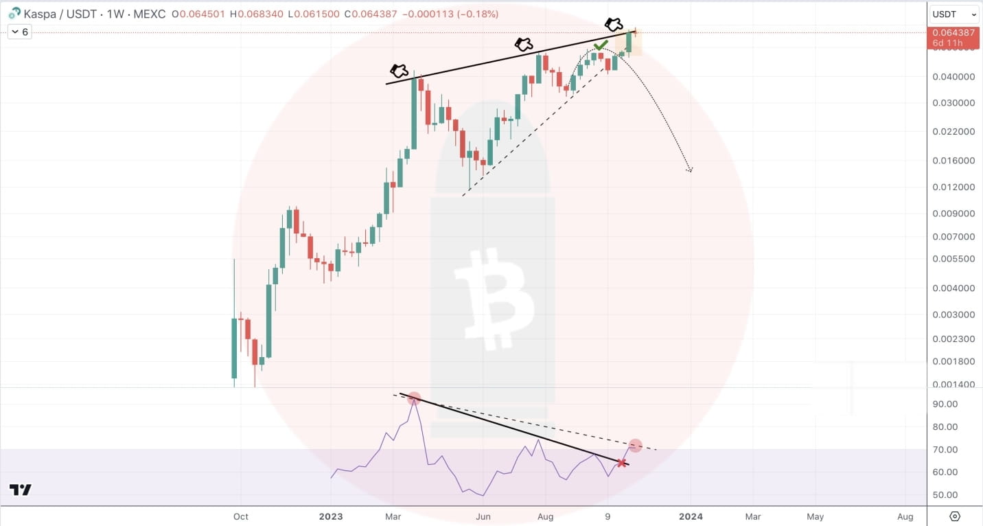 So, $KAS shot straight up despite that triple bear div on th ...