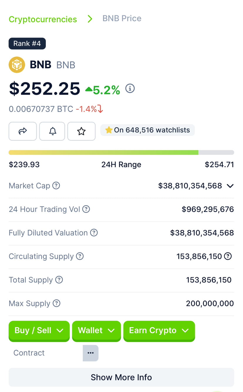 How your $1000 investment in Binance $BNB could have been wo | X mucaN on Binance Square