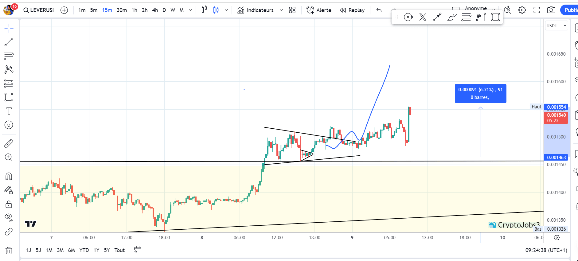 $LEVER +6% 🏆 Already a TP4 I had forgotten about thi | Crypto_Jobs on ...