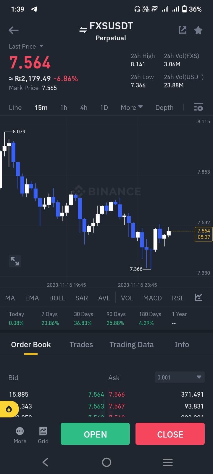 ⚡Coin : #FXS/USDT ⚡ 🟢 LONG 👉 Entry: 7.30 StopLoss: | itzhamu on Binance ...