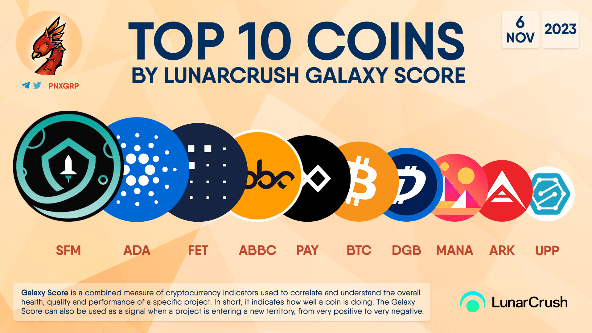 TOP 10 COINS BY LUNARCRUSH GALAXY SCORE $SFM $ADA $FET | Phoenix Group ...