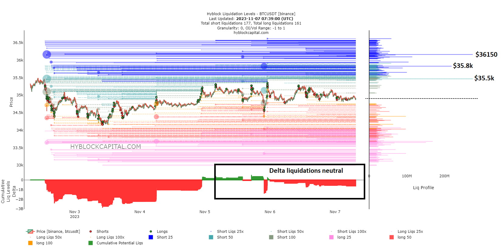 $BTC Liquidity Map 🗺️ Liquidation levels and liquidation | AnsarMahais ...