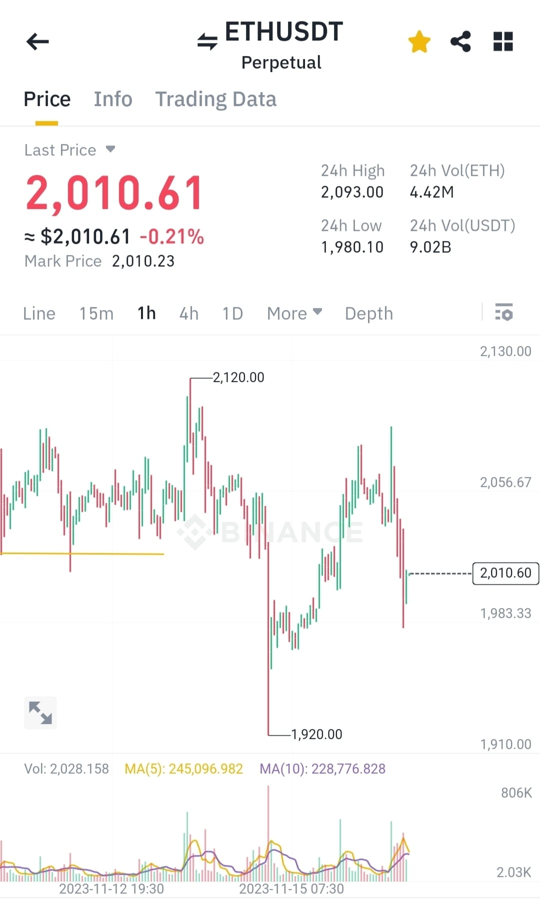 🟢LONG TRADE SIGNAL Long: $ETH / #USDT Leverage: | Alpha Brothers on ...