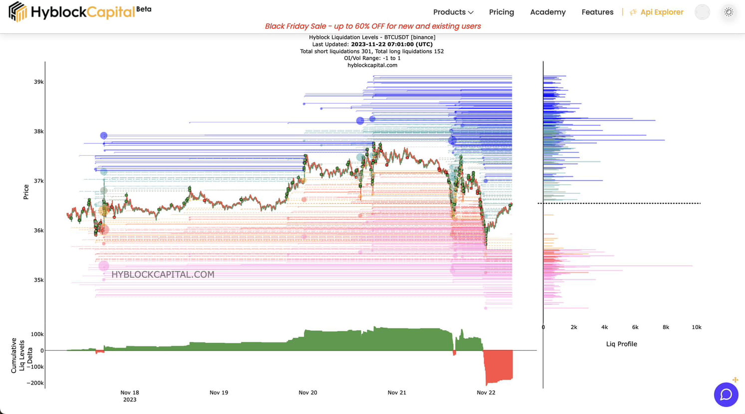 Hyblock Heatmaps and Liquidation Levels for Bitcoin Current ...