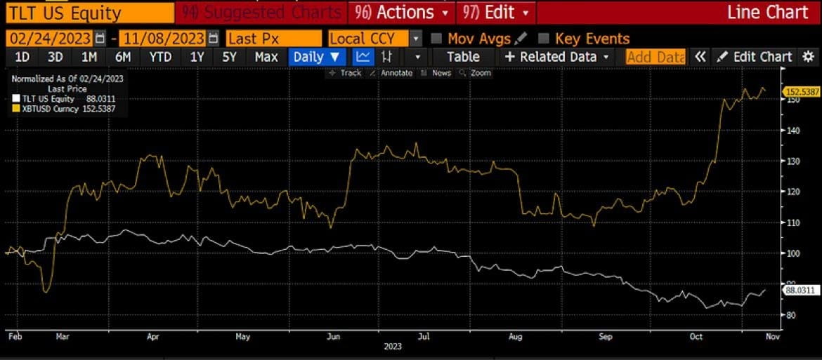 BitMEX founder Arthur Hayes' latest article believes that ev | Crypto ...