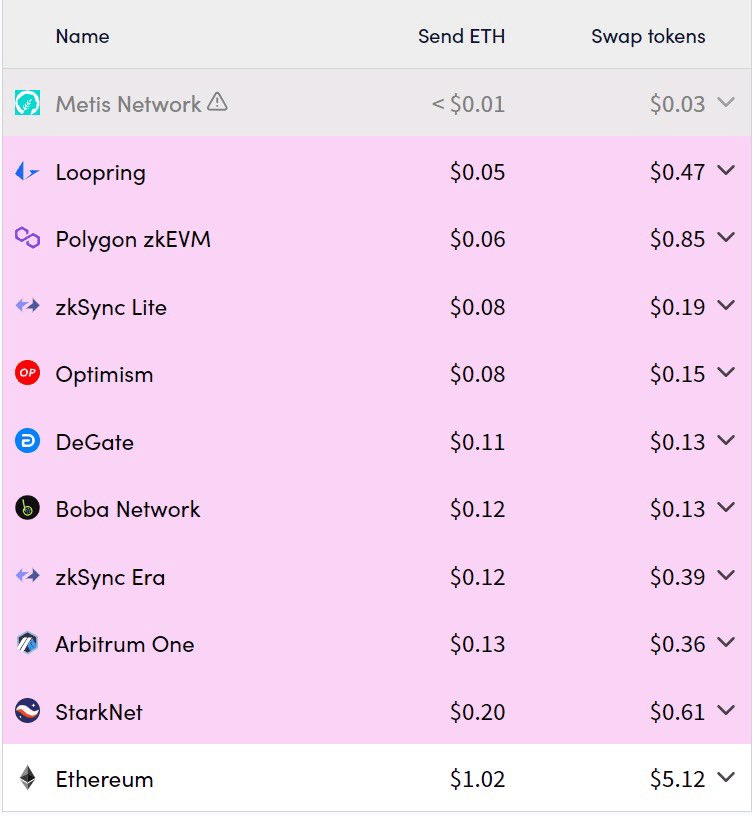Will METIS become a bull market star project? | Deanna迪安娜 on Binance Square
