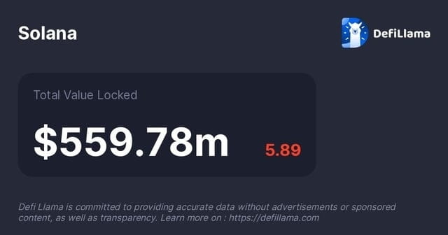 5 Major Reasons to Buy $SOL 1. DeFi is struggling The TVL | Johnmiracle ...